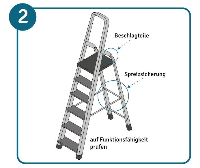 Arbeiten auf Leitern: Anleitung & Arbeitssicherheit