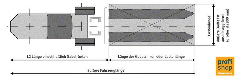 Gabelstapler-Maße: Infos für Lager & Betrieb